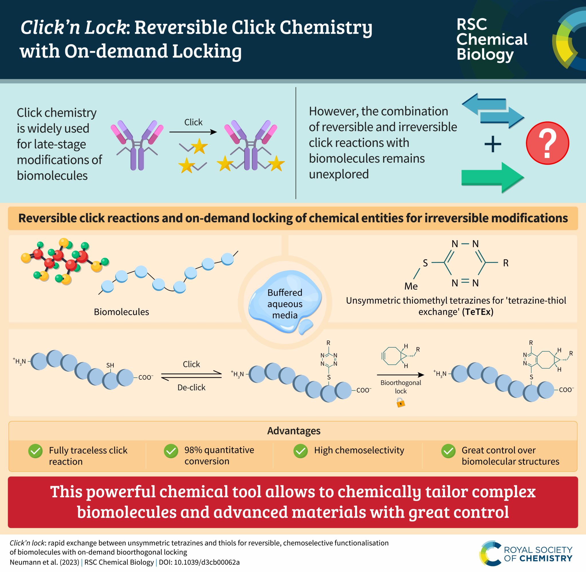 Infographic – RSC Chemical Biology Blog