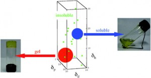 Predicting Gel Formation – Chemical Communications Blog