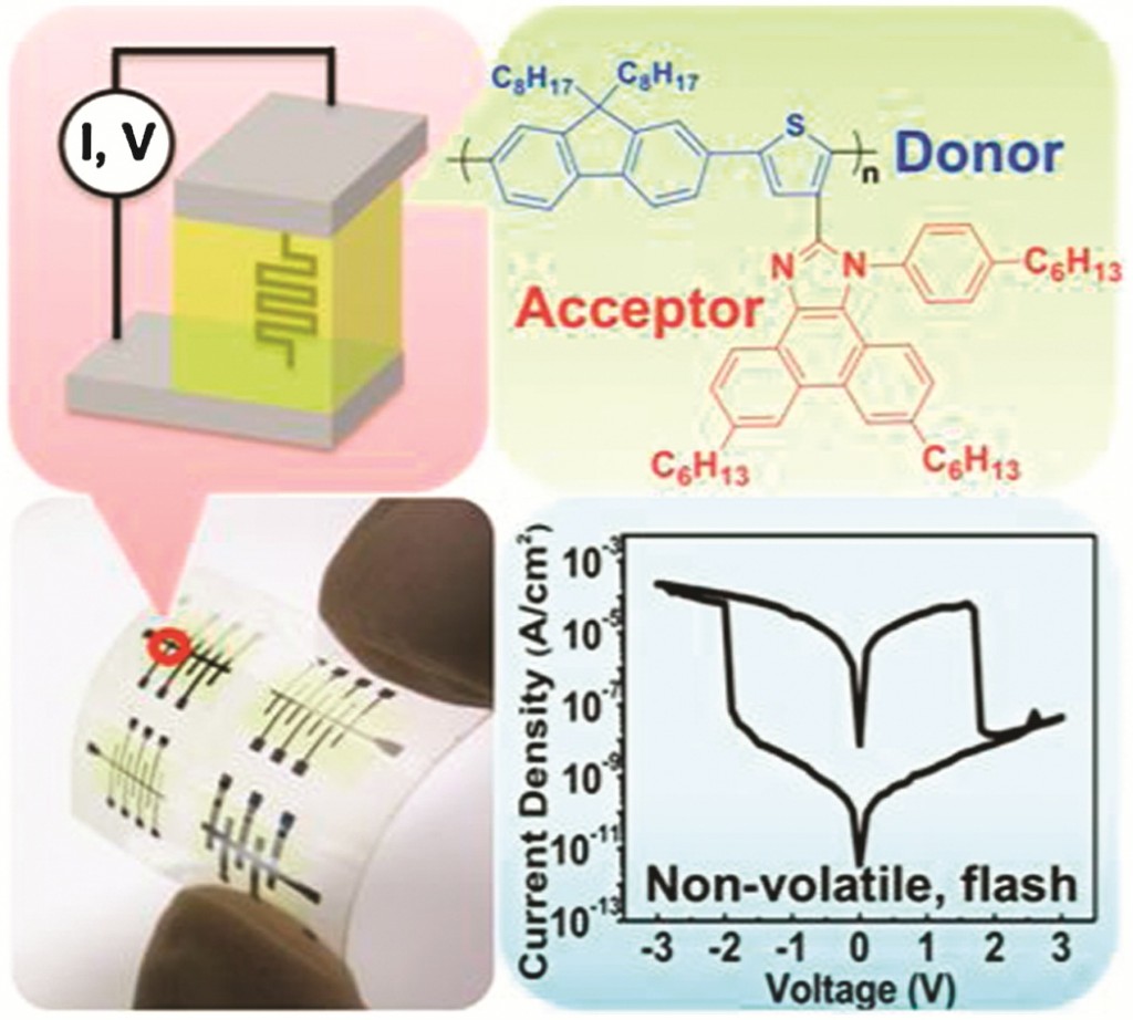 Bendy non-volatile flash memory data storage device – Chemical ...