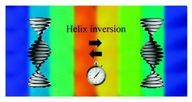 Liquid crystal relaxation controlled by dopant kinetics – Chemical ...