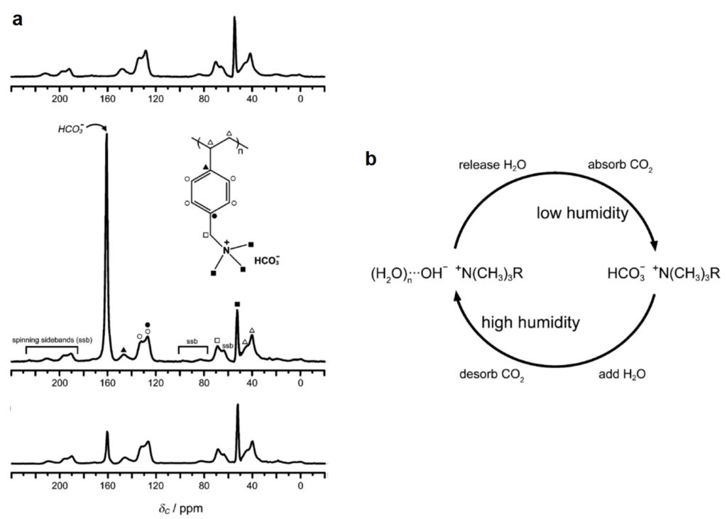 Physical – Chemical Communications Blog