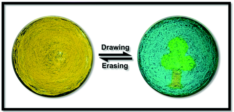 Color switching with iridium complexes – Chemical Communications Blog