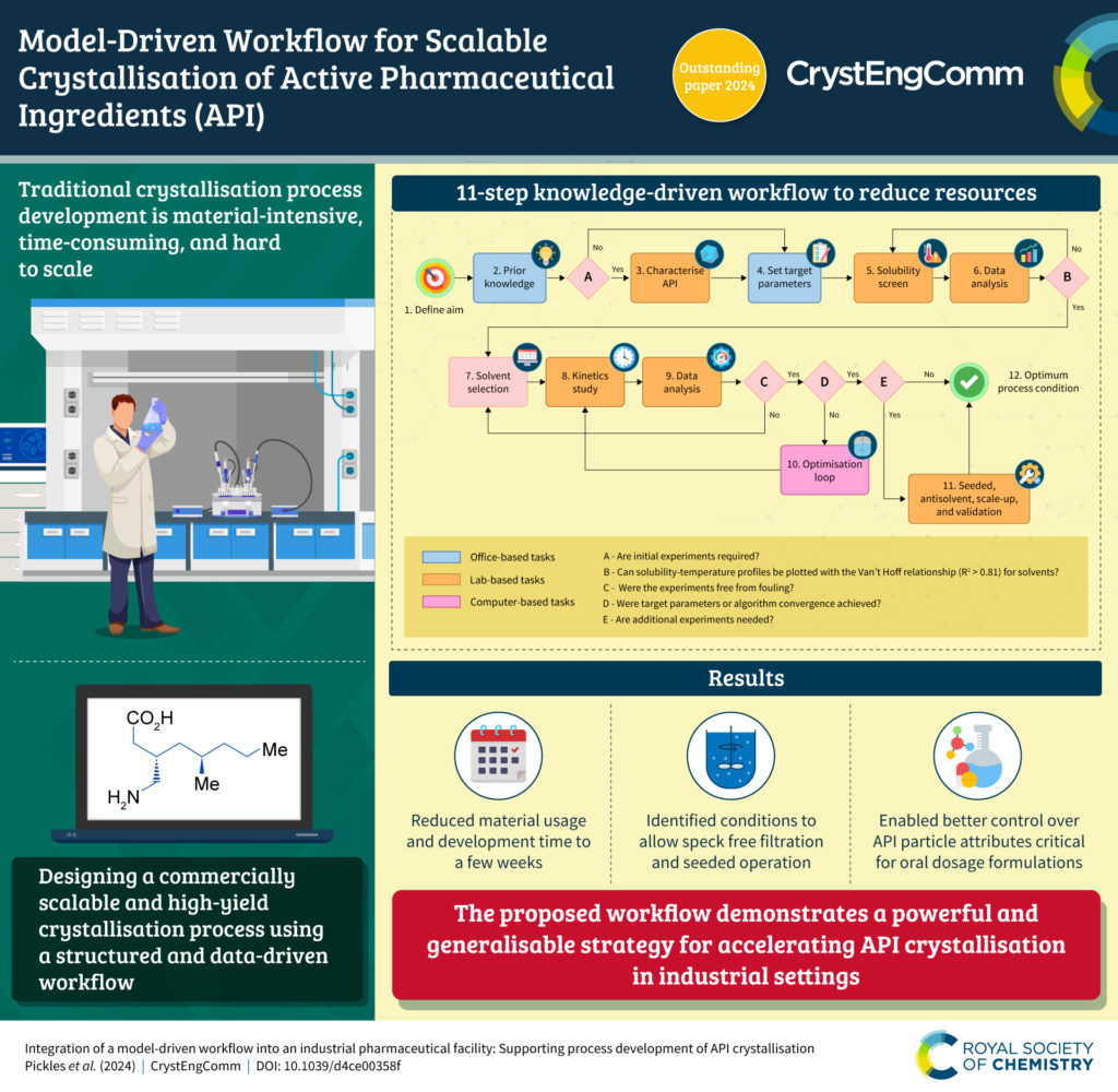 Highlights of 2025 from CrystEngComm – CrystEngComm Blog