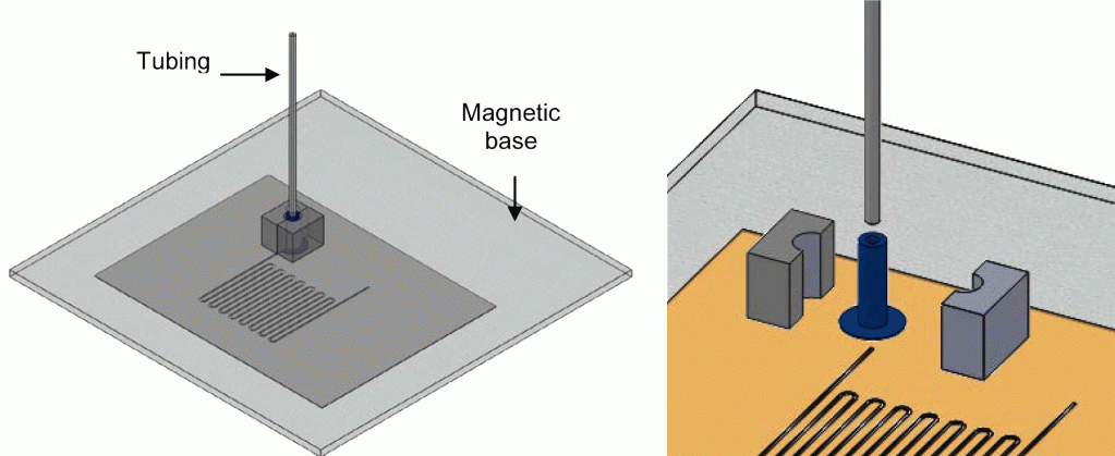 Connections – Chips and Tips