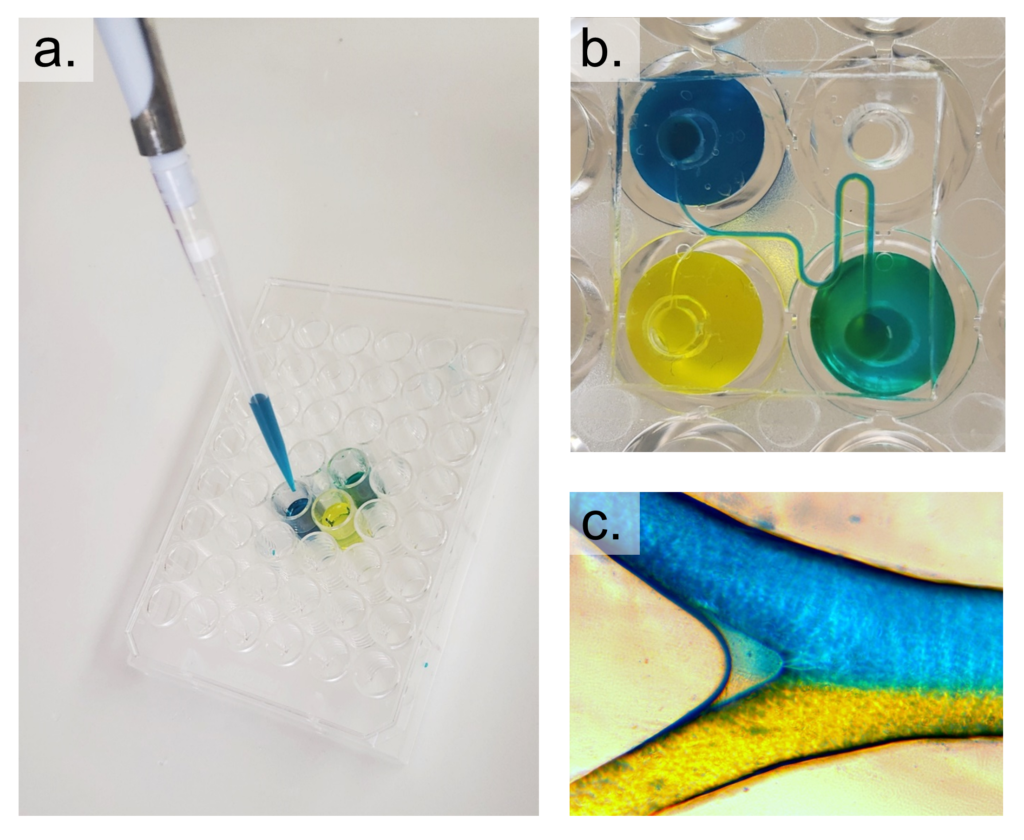 Cutting the cords: Two paths to well-plate microfluidics – Chips and Tips