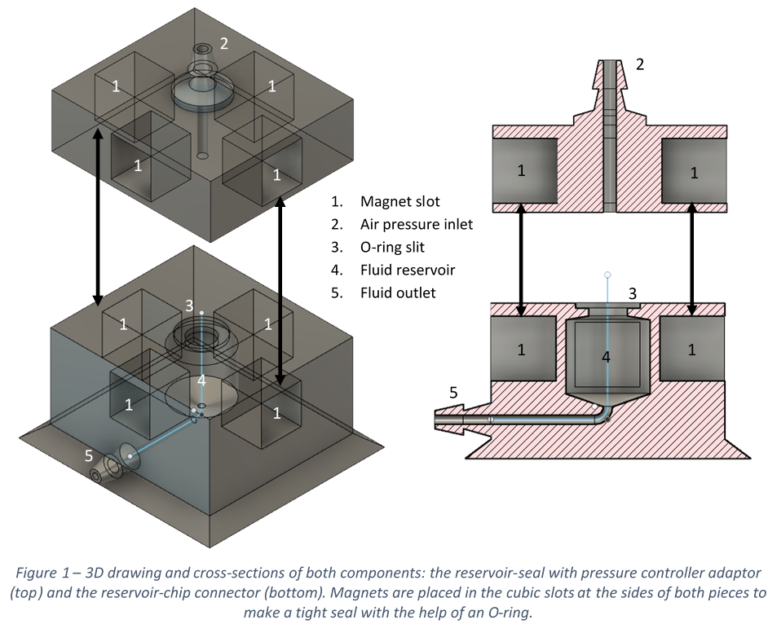 INTERFACING MICROFLUIDIC CHIPS: DUAL CONNECTOR-RESERVOIR FIXTURE ...