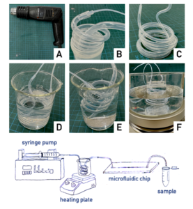 Easy temperature control for syringe pump by shape-memory polymer ...