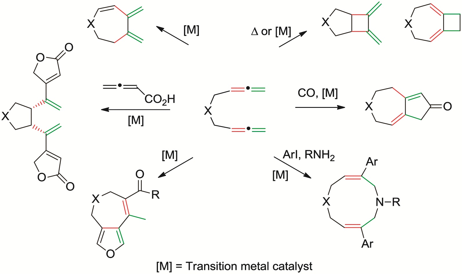 Progress in Allene Chemistry – Themed Issue – Chemical Society Reviews Blog