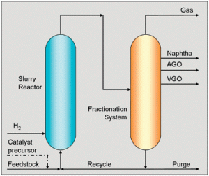 September 2012 – Catalysis Science & Technology Blog