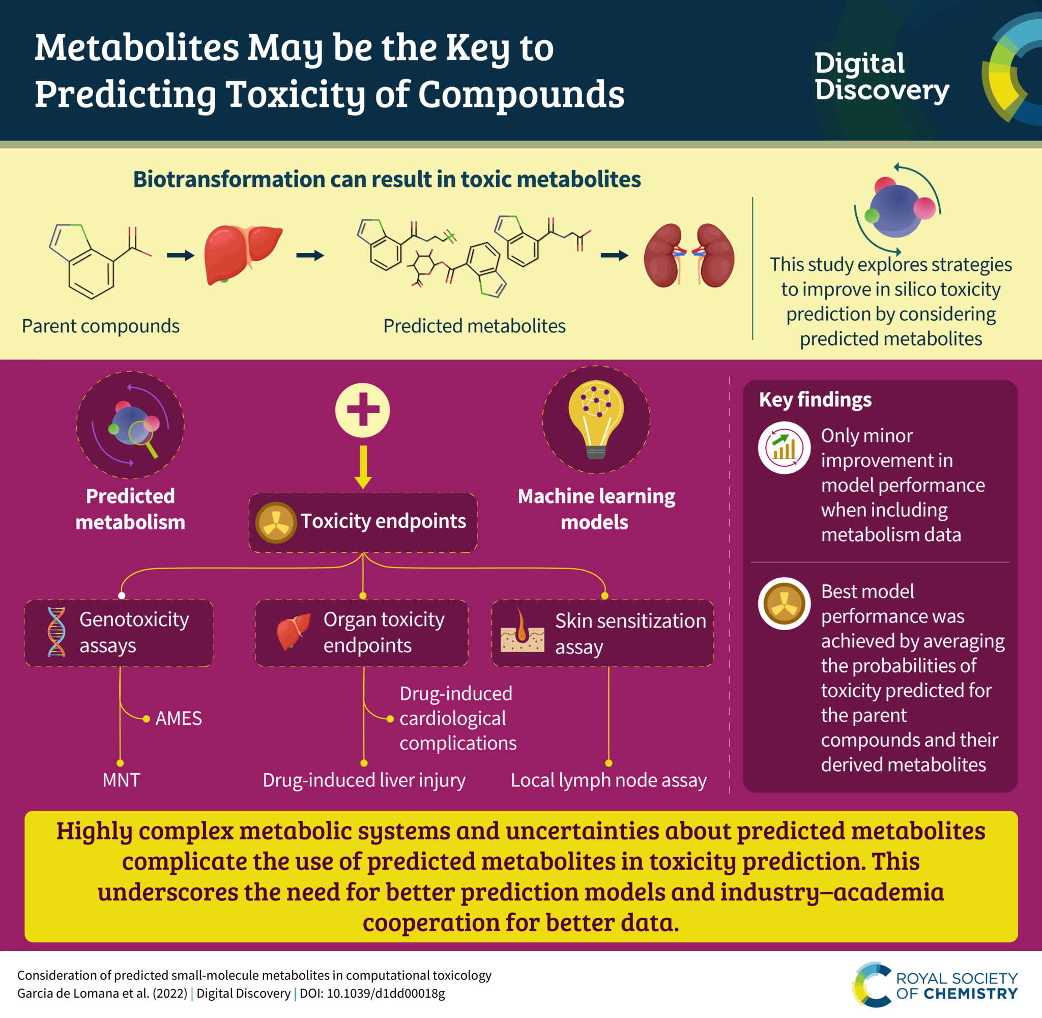 Research infographic – “Consideration of predicted small-molecule ...