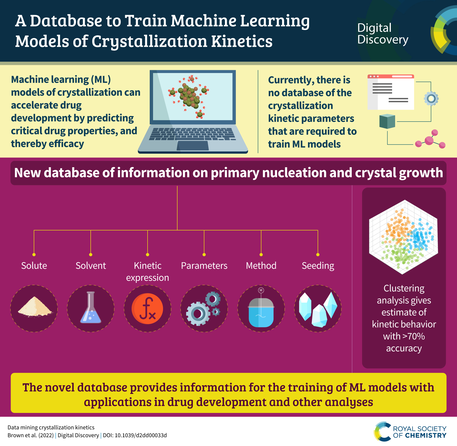 Research infographic – “Data mining crystallization kinetics” – Digital ...
