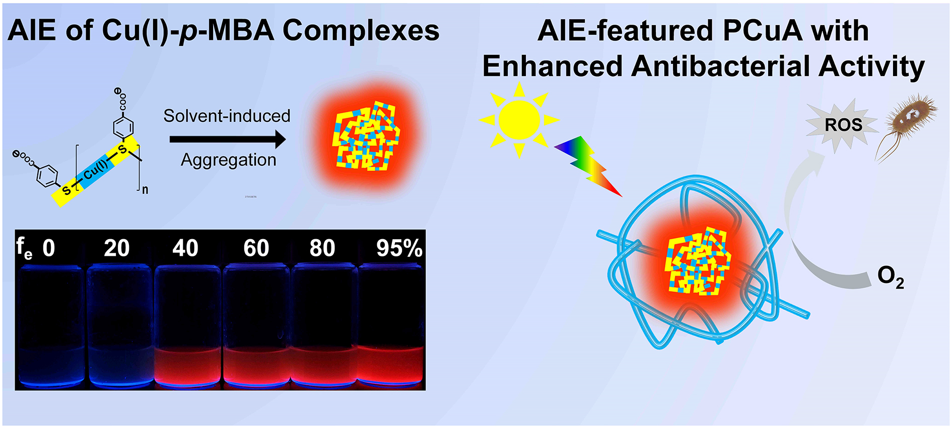 Spotlight Collection: Aggregation Induced Luminescence of Metal ...