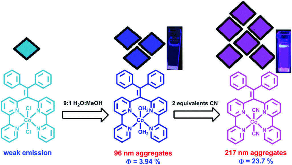 Spotlight Collection: Aggregation Induced Luminescence of Metal ...