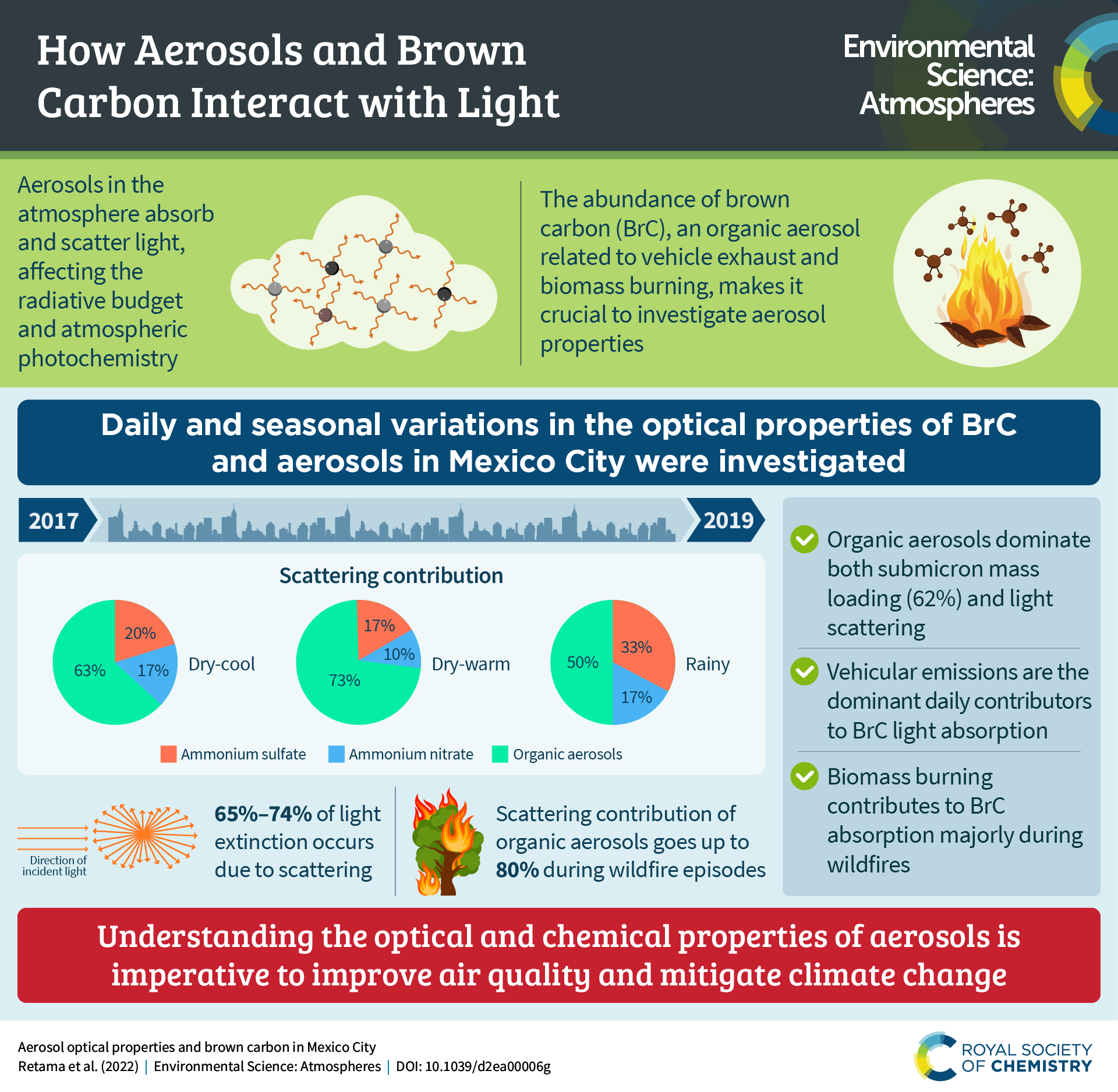 Research Infographic- How Aerosols and Brown Carbon Interact with Light ...