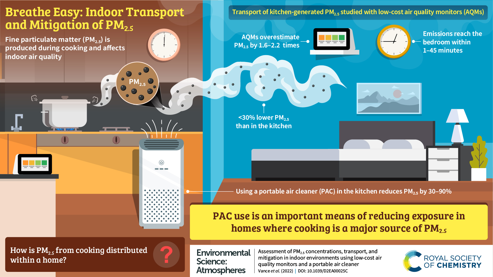 Research Infographic- Breathe Easy: Indoor Transport and Mitigation of ...