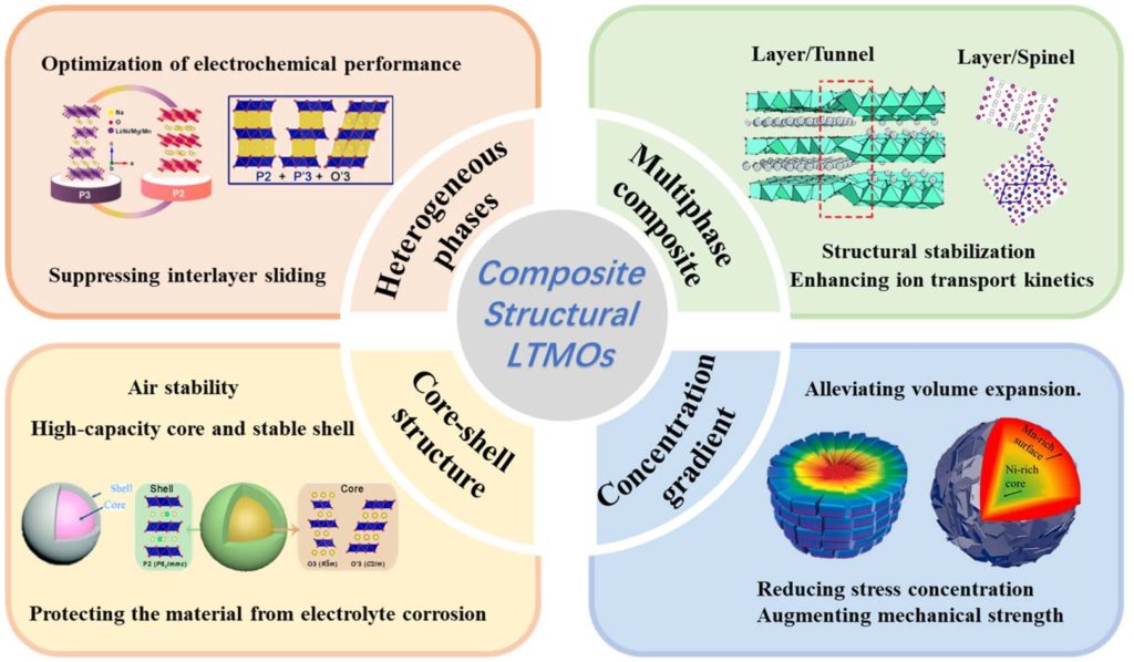 First issue EES Batteries published – EES Batteries Blog