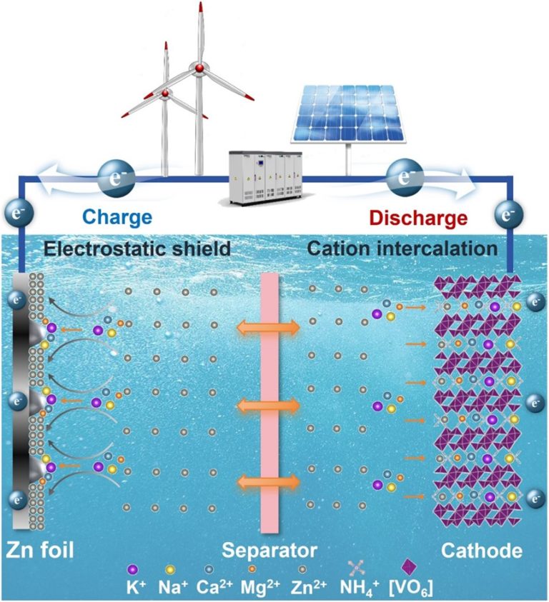 First issue EES Batteries published – EES Batteries Blog