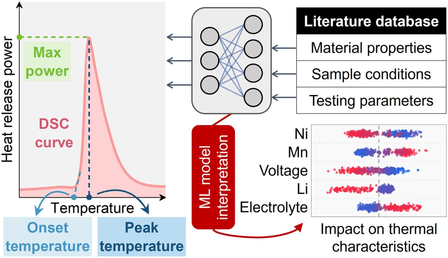 First issue EES Batteries published – EES Batteries Blog