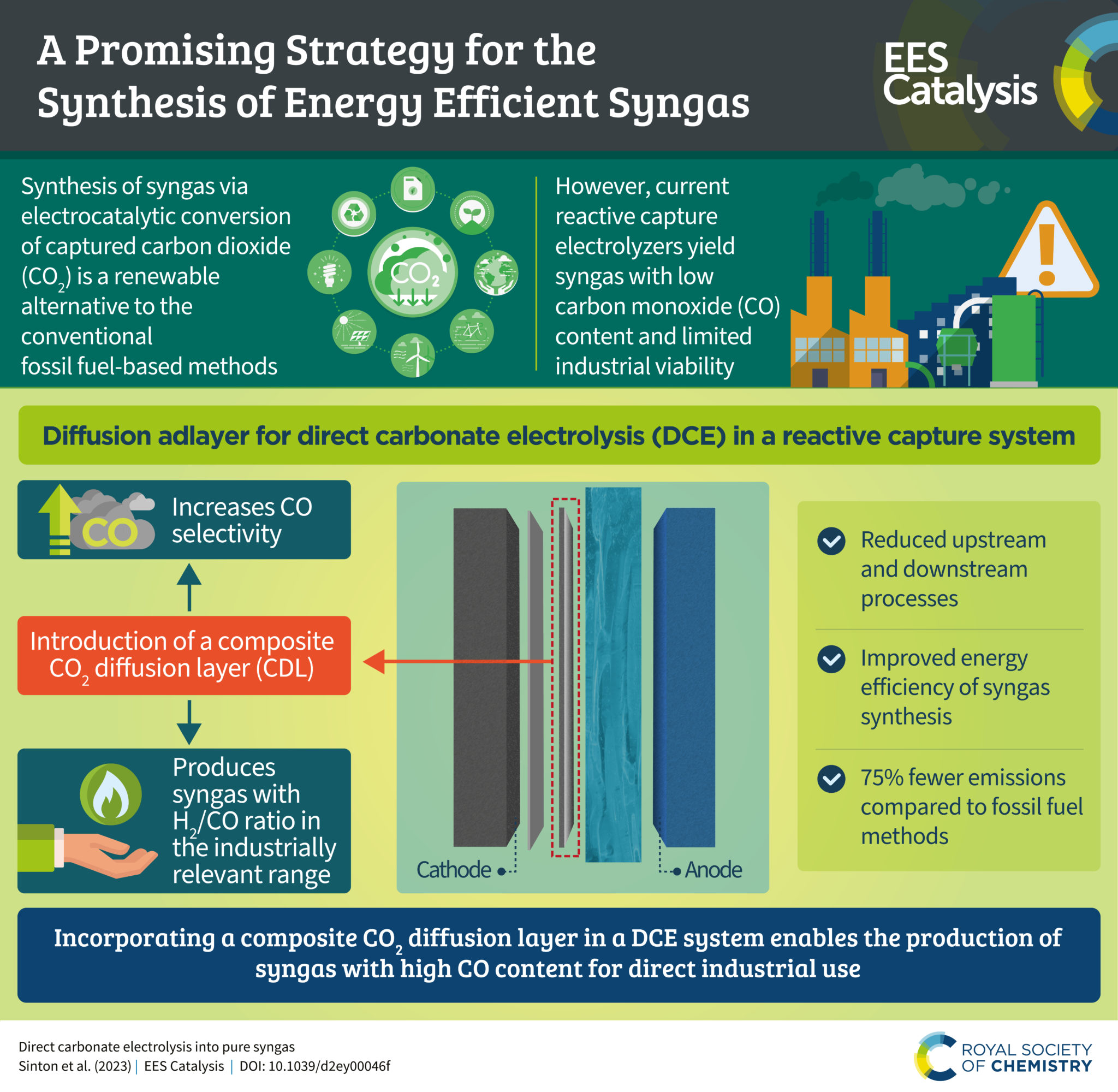 EES Catalysis Blog