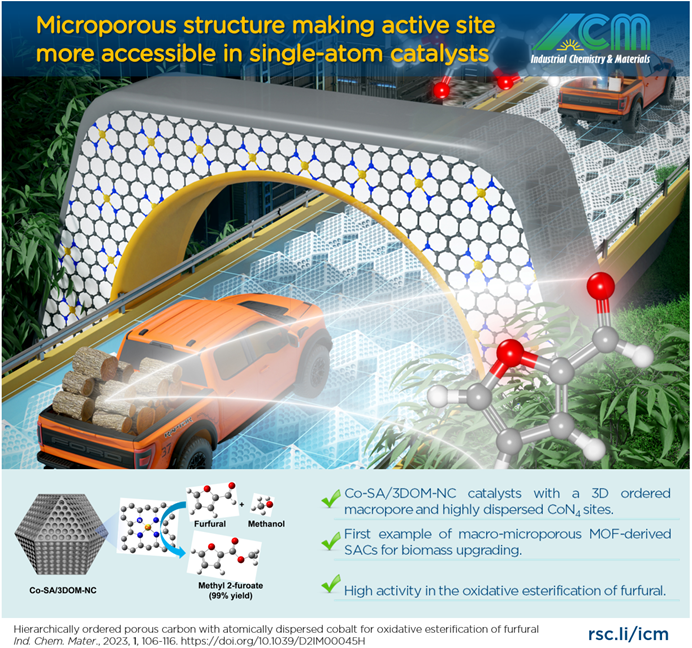 Teams construct microporous structure making active site more ...