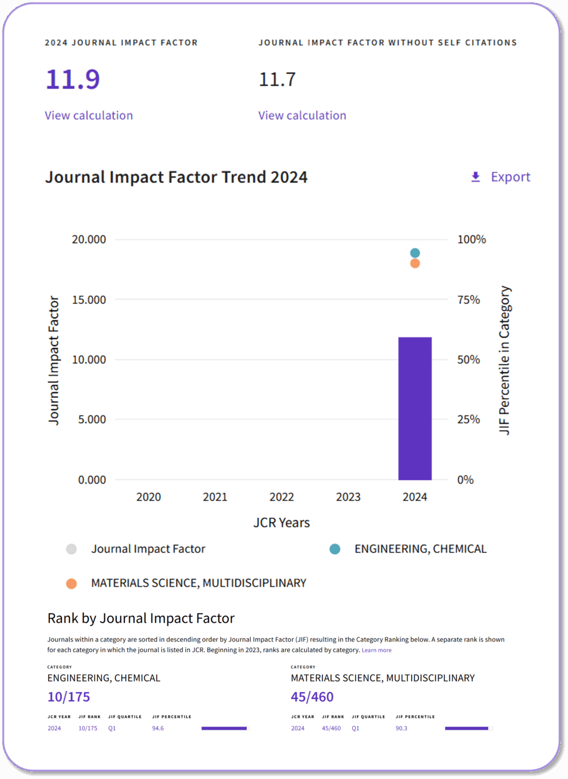 Industrial Chemistry & Materials Blog