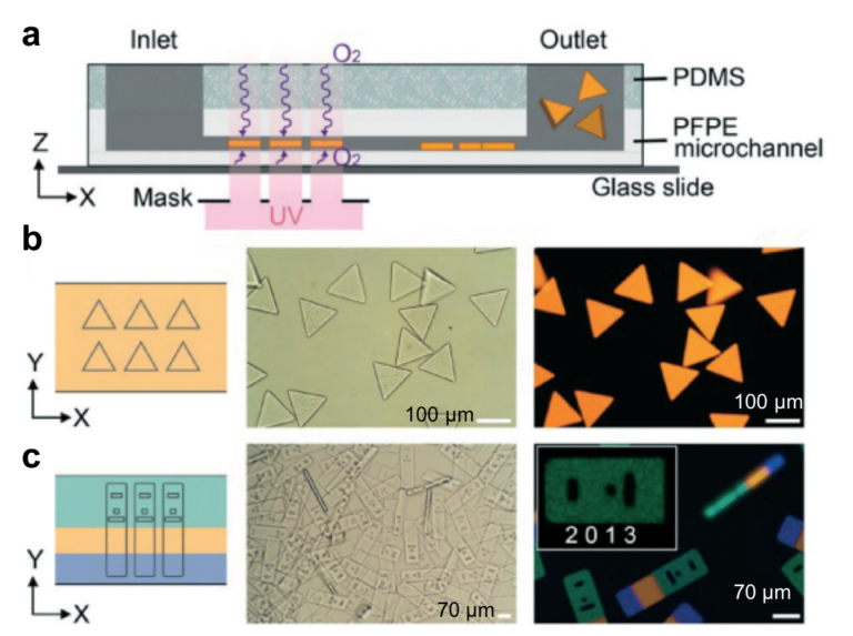 News – Lab on a Chip Blog