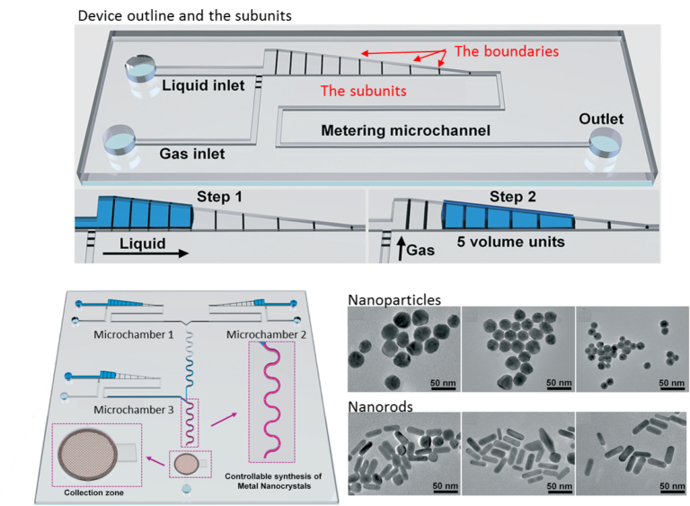 Hot Articles – Lab on a Chip Blog