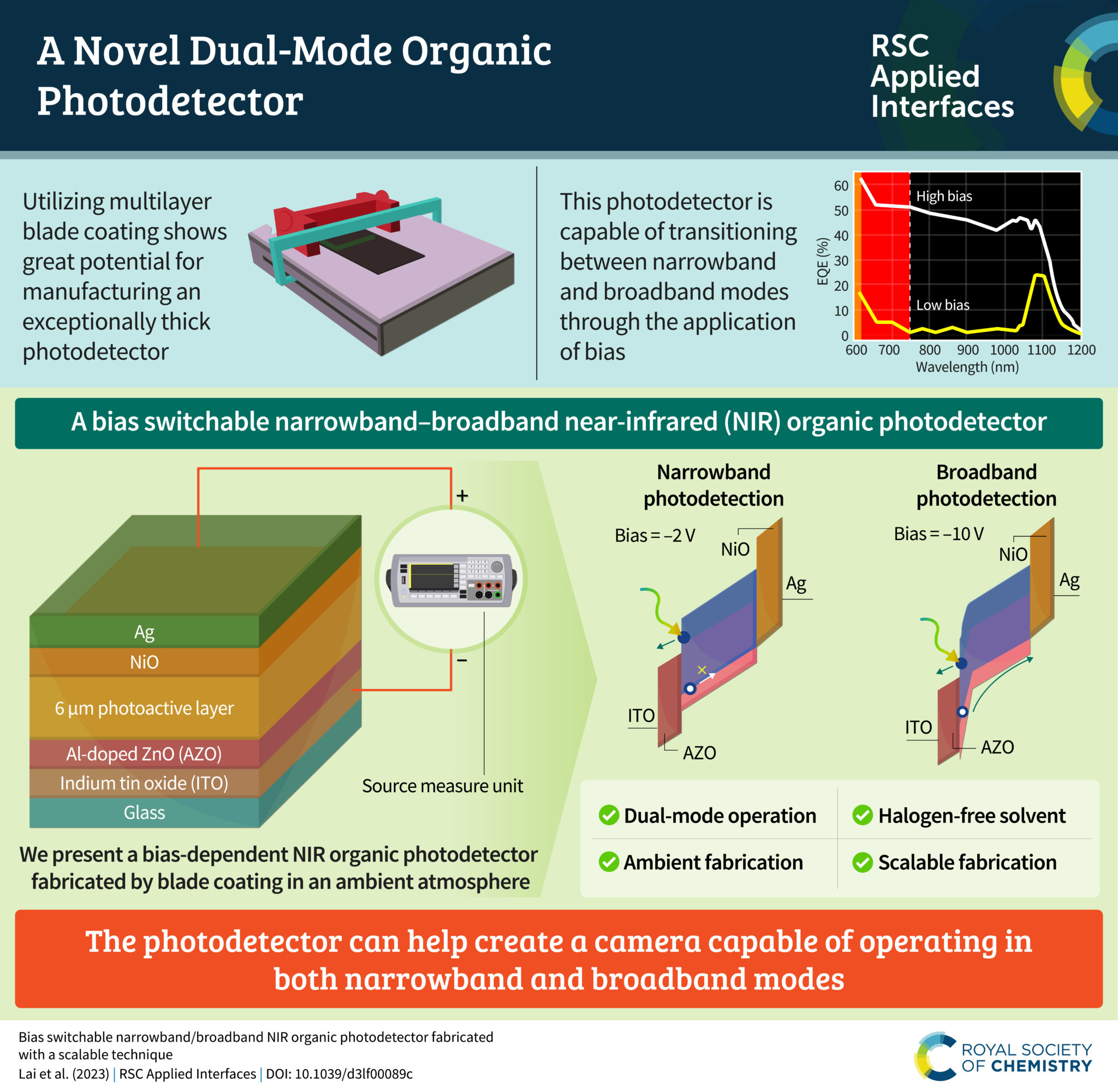 The first article from RSC Applied Interfaces is now online – RSC ...