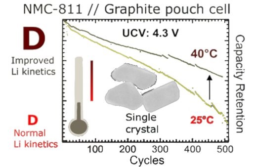 November 2023 – RSC Applied Interfaces Blog