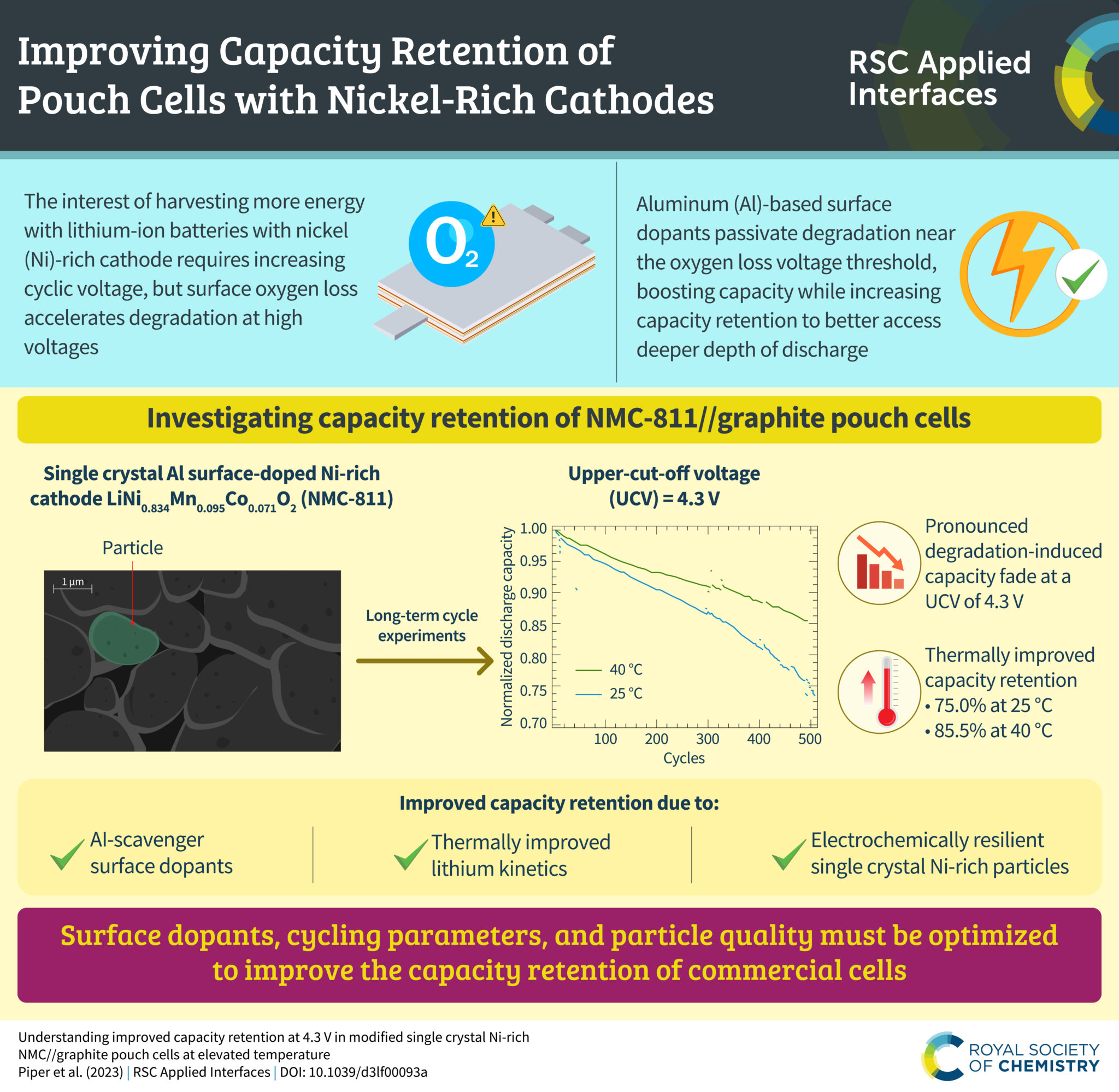 Improving Capacity Retention of Pouch Cells with Nickel-Rich Cathodes ...