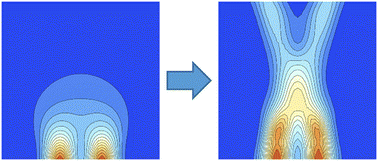 RSC Applied Interfaces Blog