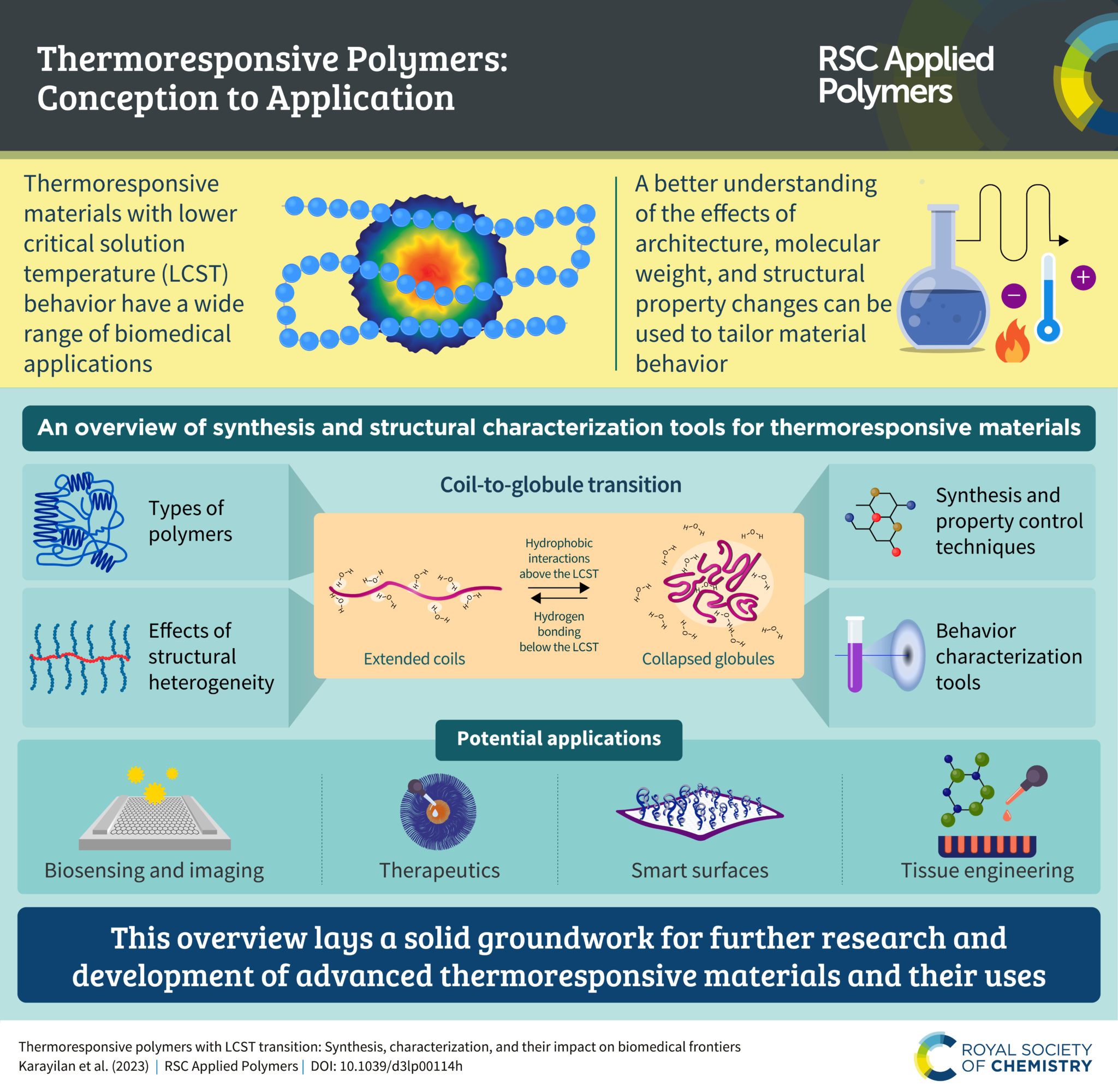 Hear from our authors: Sophie Beilharz – RSC Applied Polymers Blog