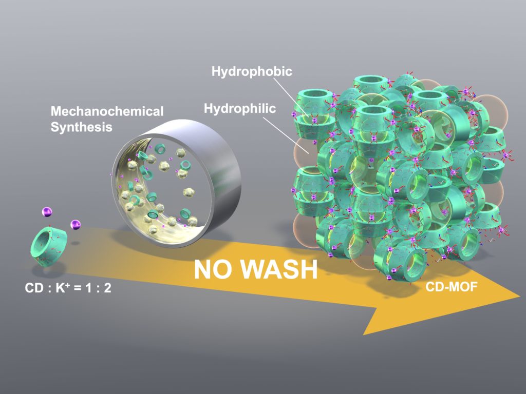 Introducing the second issue of RSC Mechanochemistry – RSC ...