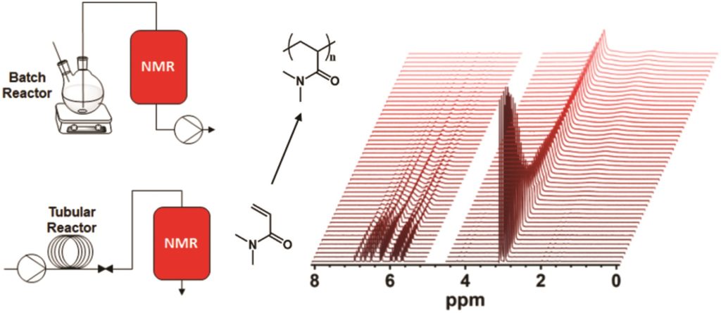 Paper of the month: Benchtop flow-NMR for rapid online monitoring of ...