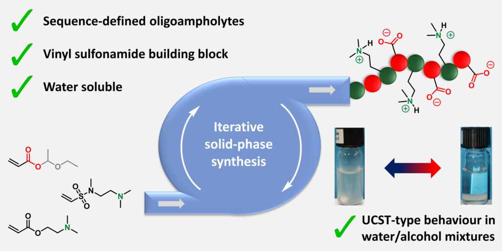 Paper of the month: Sequence-defined oligoampholytes using ...