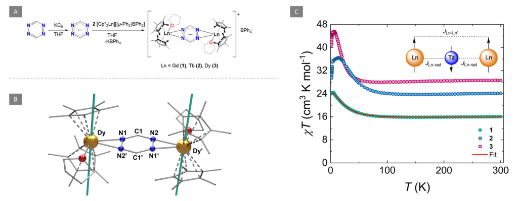 New members of radical bridged Ln2 metallocene single-molecule magnets ...