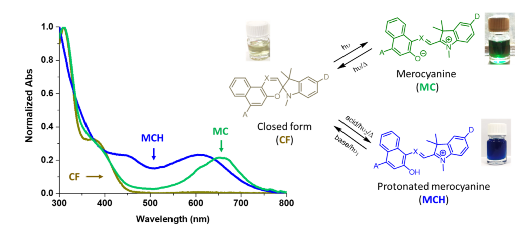 Materials Chemistry Frontiers Blog
