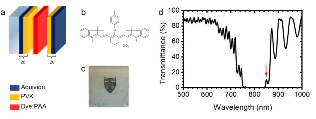Materials Chemistry Frontiers Blog