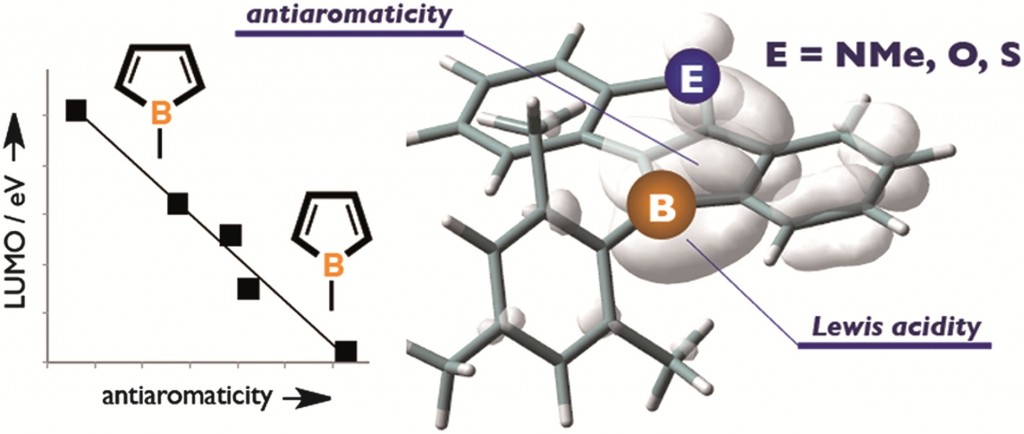 Antiaromaticity of boroles – Chemical Science Blog
