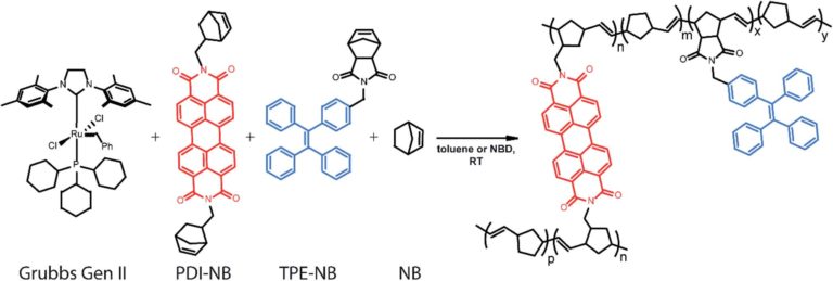 Seeing is Believing: Is Your Polymerization Working? – Chemical Science ...