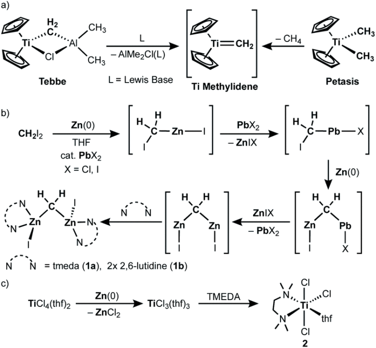 Methylene in the middle: from Zn to Ti – Chemical Science Blog