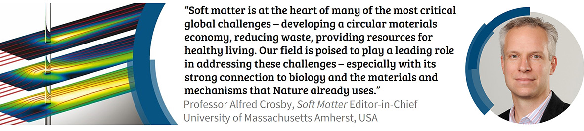 Soft Matter: Overview of 2022 – Soft Matter Blog