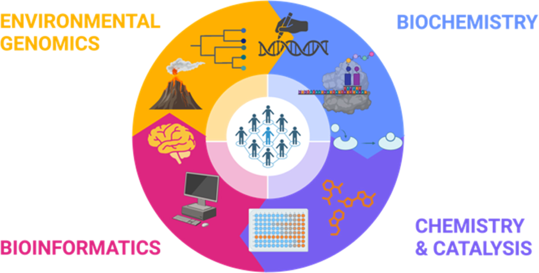 RSC Sustainability Blog