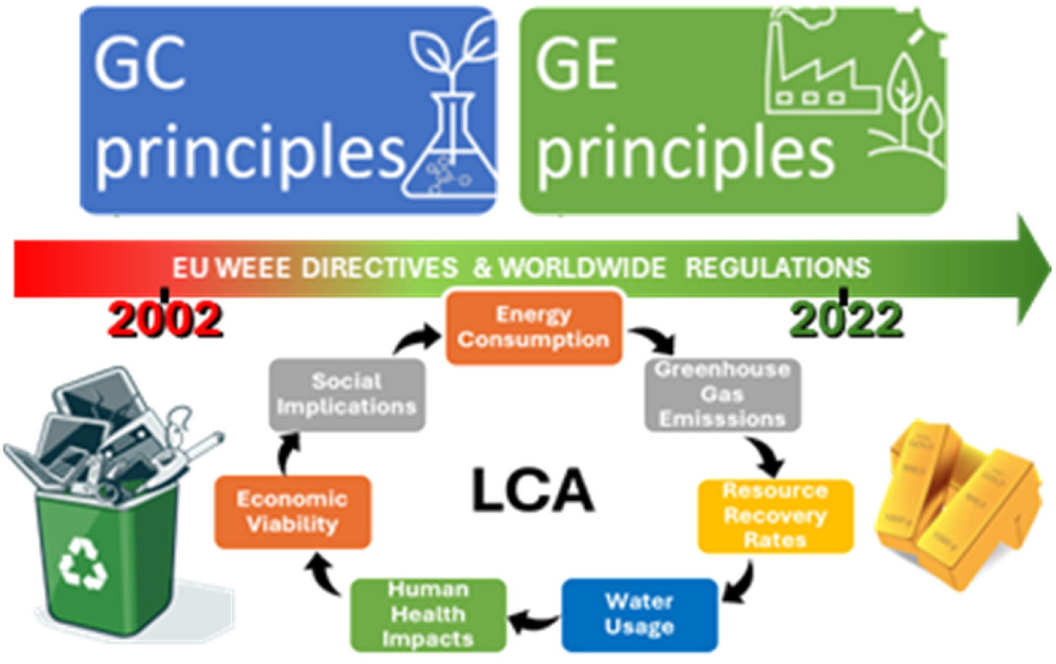 Presenting RSC Sustainability’s themed collection: Circular Economy ...